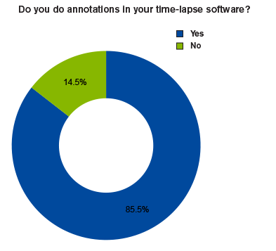 This is how you use annotations in your time-lapse software [results ...