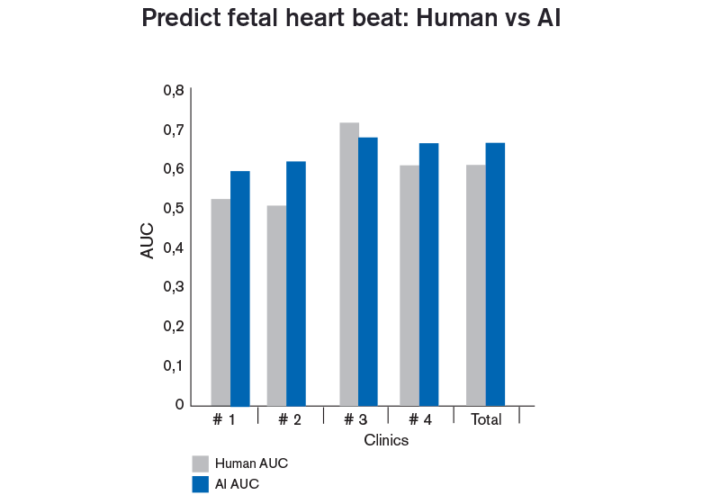 New publication: Automatic grading of human blastocysts from time-lapse ...